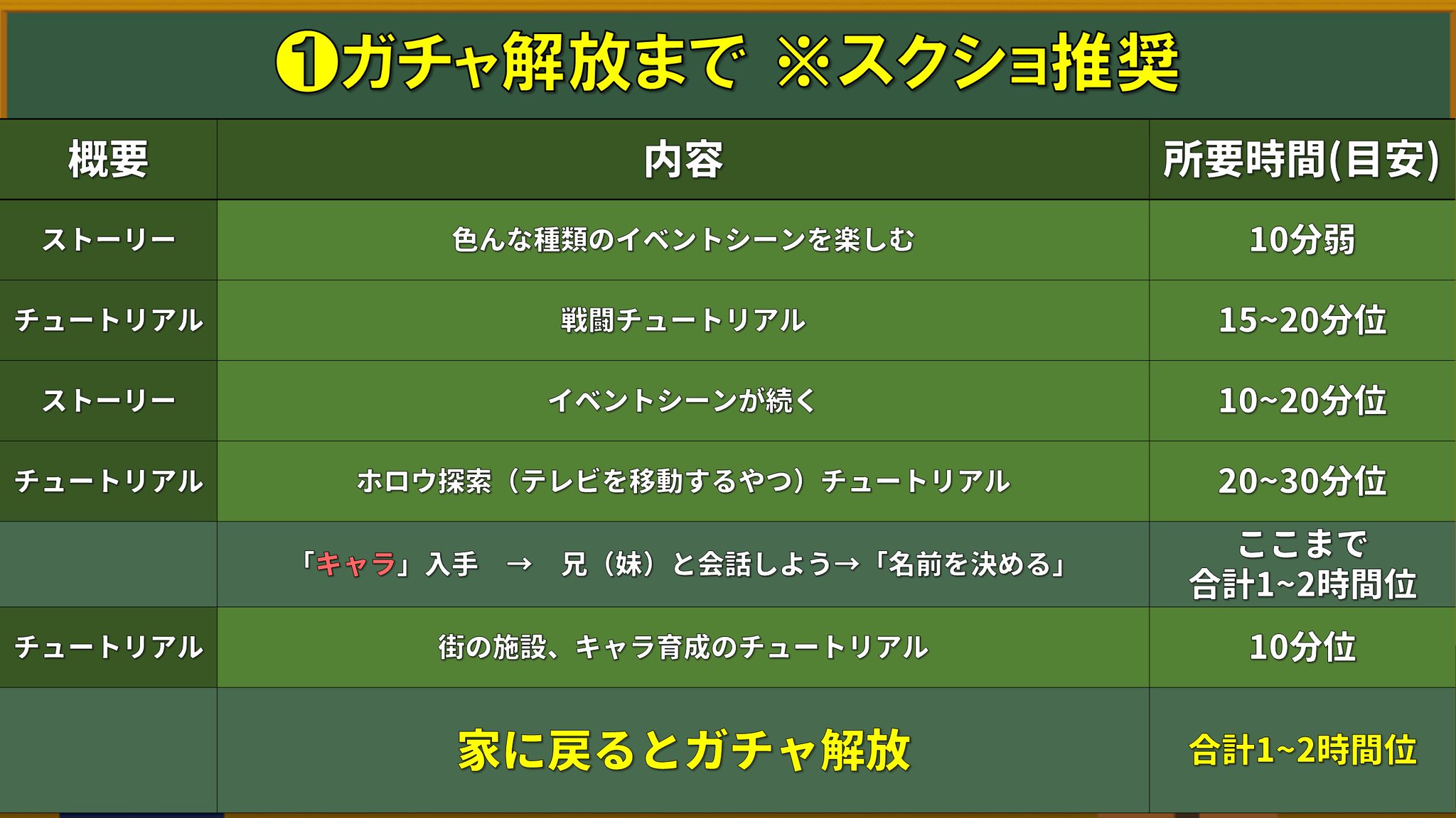 嫌儲ZZZ原神部 [159091185]