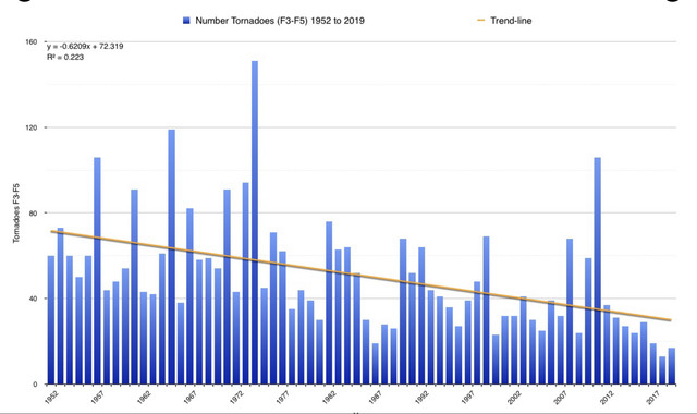 Tories Wake Up to Net Zero Disaster | NOT A LOT OF PEOPLE KNOW THAT