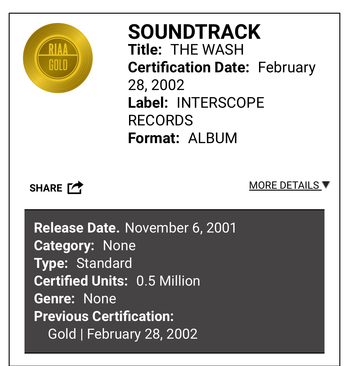 The Wash [Original Motion Picture] Soundtrack track list [2001]