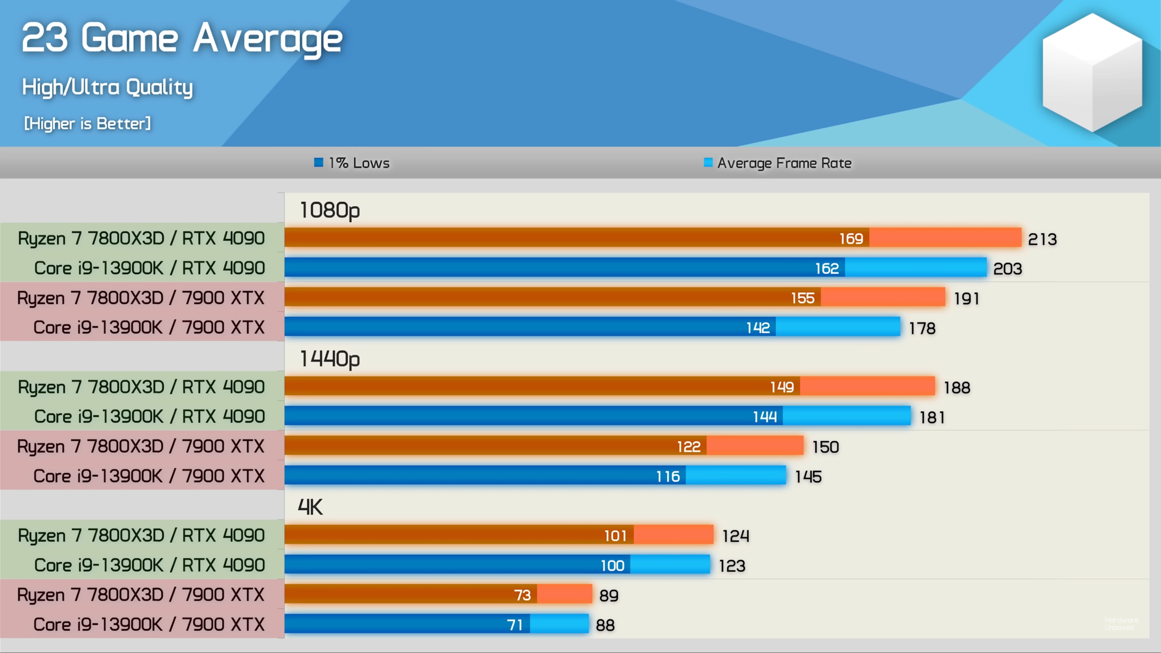 Discussion: Intel Core i5-14600K CPU Benchmark Leak Shows Up To 10% ...