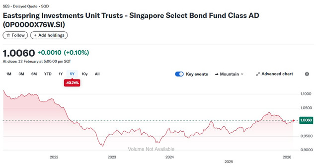 Investment using CPF-OA, what will you go for now? | Page 19 ...