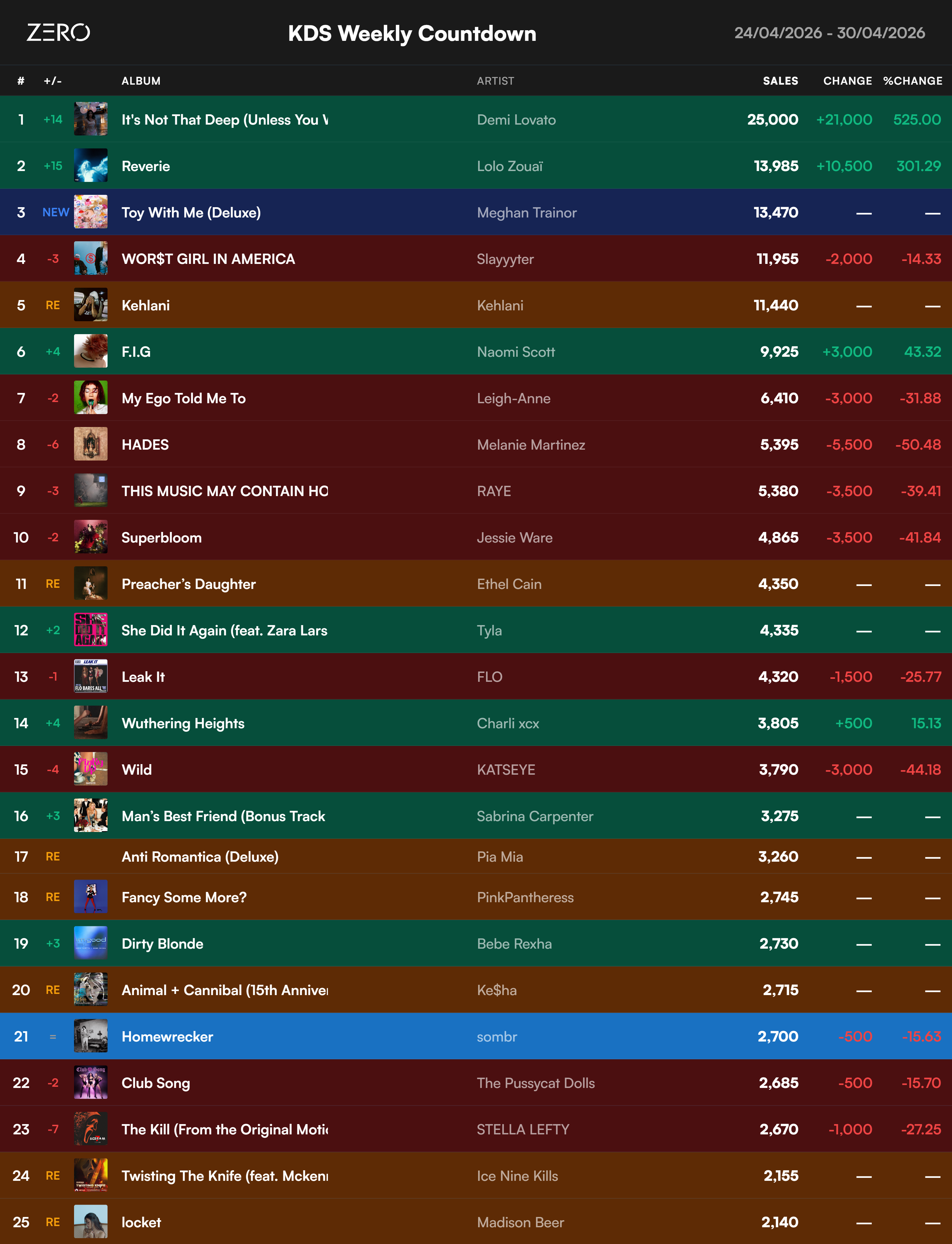 K.D.S. Top 40 Countdown || Midnight Sun finally peaks at #1! - Page 126 ...