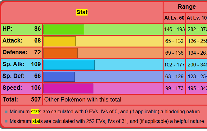 1 billion lions vs every pokemon | VLR.gg