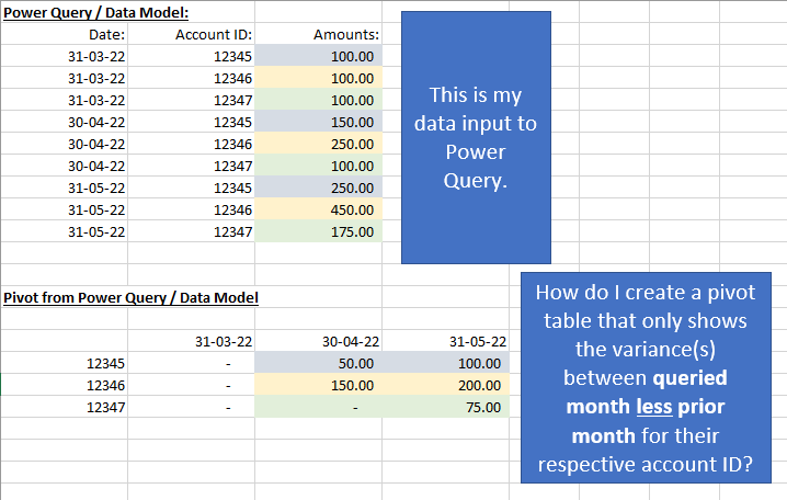Help With Query To Pivot Transposing Summation Rexceltips