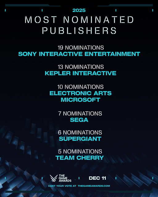 The Game Awards 2025 - All Nominees Revealed, Voting Now Open News ...