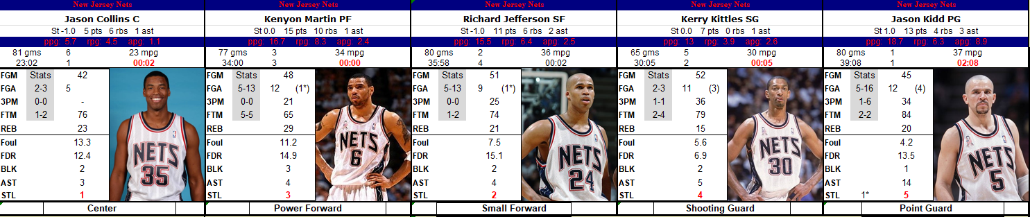 2000-2015 NBA Tournament