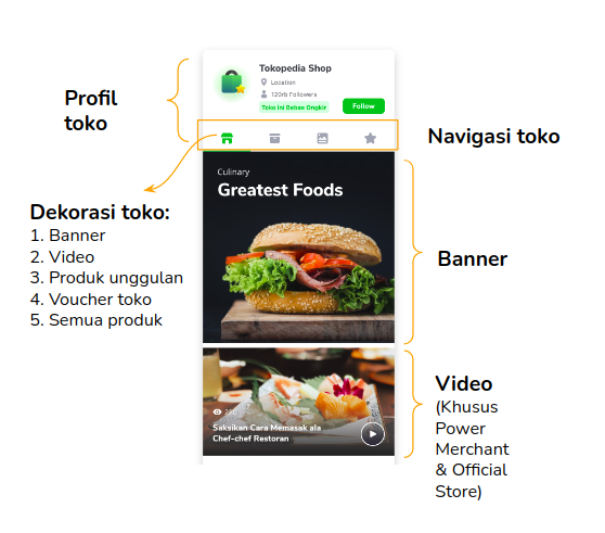 Informasi Seputar Dekorasi Toko | Tokopedia Care