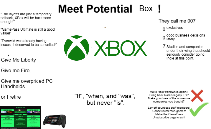 Xbox seems to be quietly pulled out of stores | Famiboards