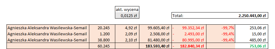 Re: Gra jak kiedys na Rafako. Pani prezes ma (...) - 9 - Forum - Bankier.pl