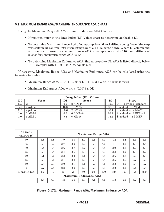 F/A-18C Fuel Efficiency / Speed Results at 1000ft increments, 0-50,000 ...