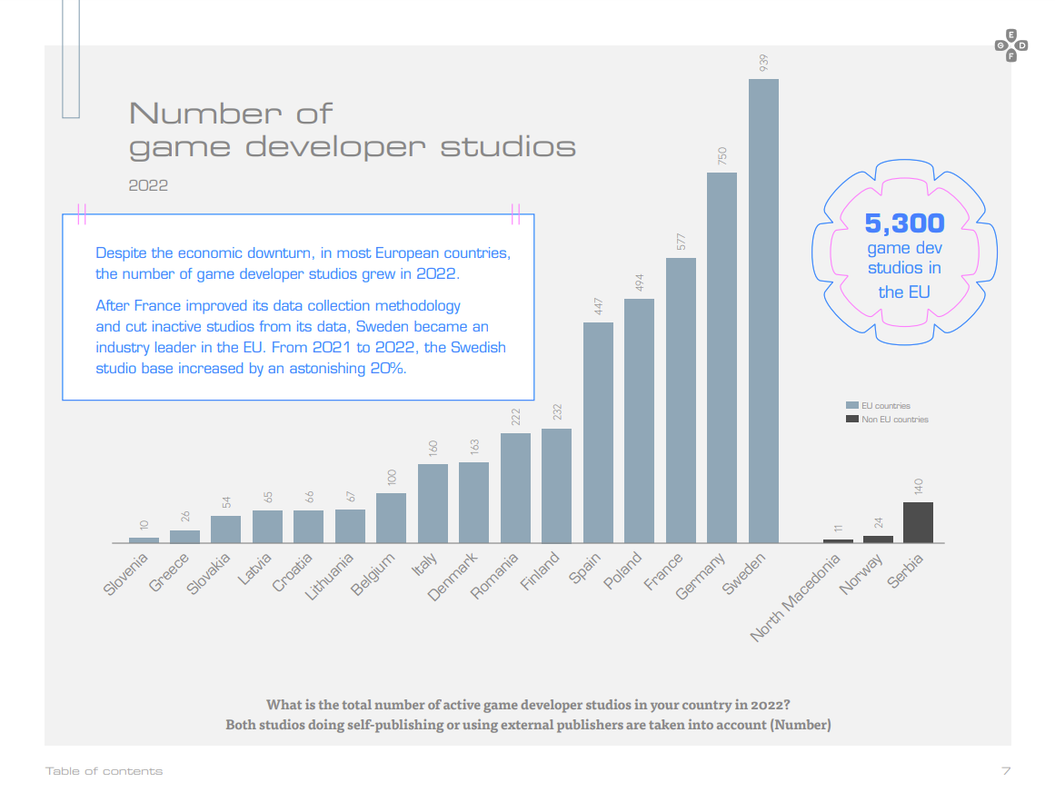 European Video Games Industry Insight Report (2024 edition, 2022 data ...