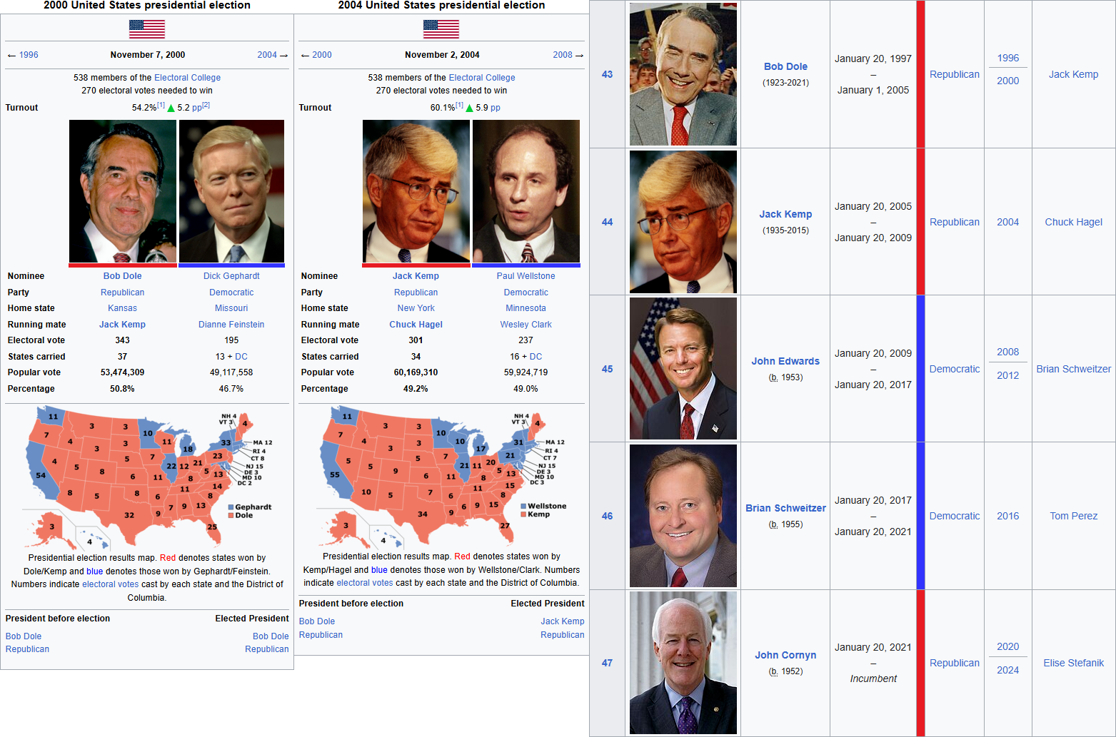 Alternate Wikipedia Infoboxes VII (Do Not Post Current Politics or ...