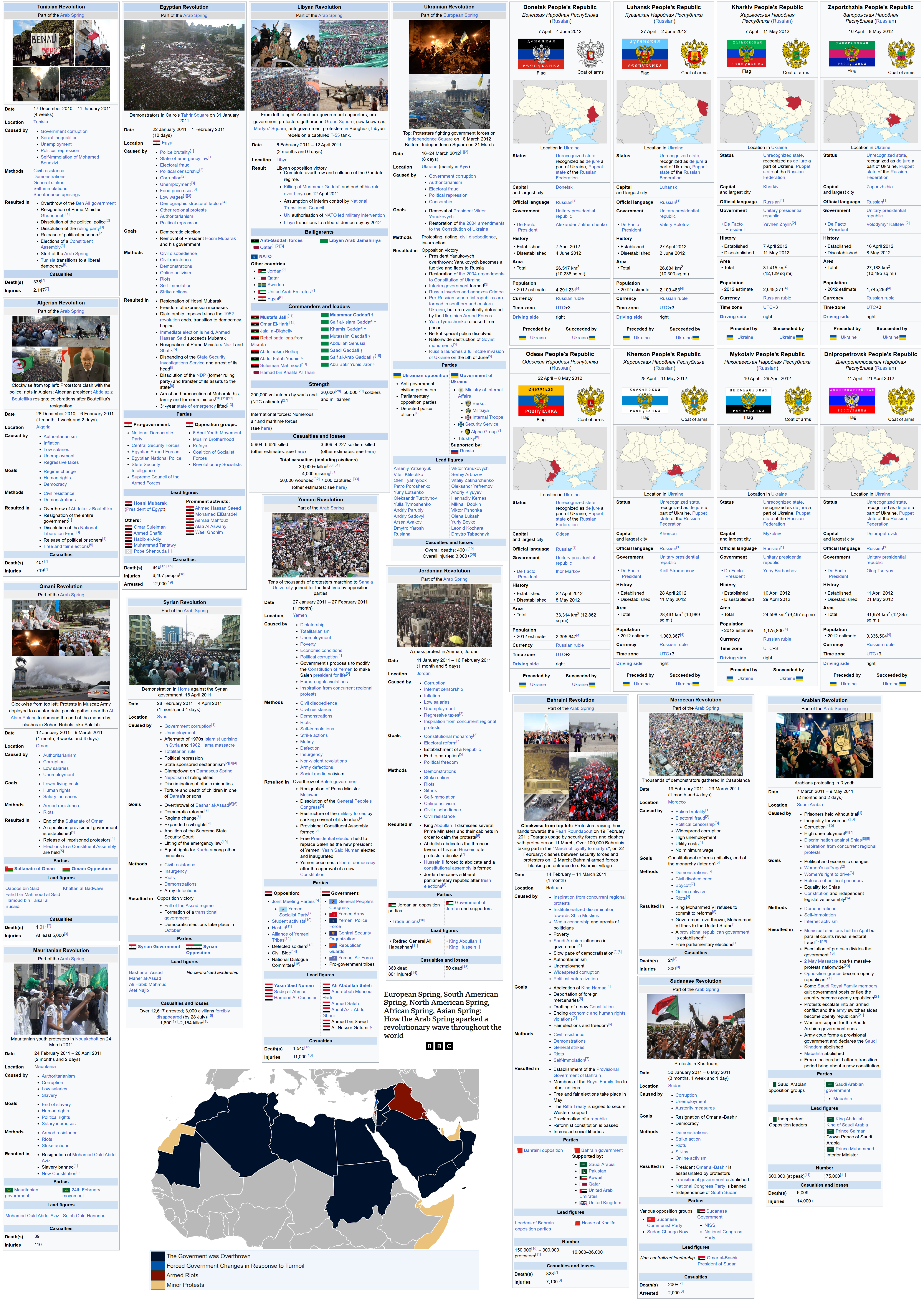 Alternate Wikipedia Infoboxes VII (Do Not Post Current Politics or ...