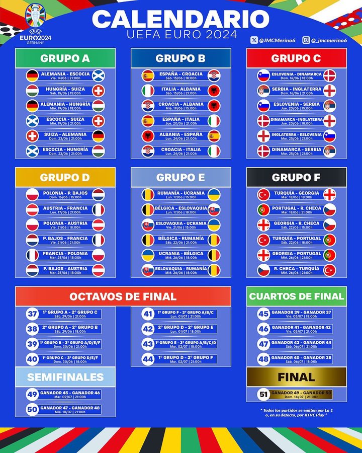 Eurocopa 2024