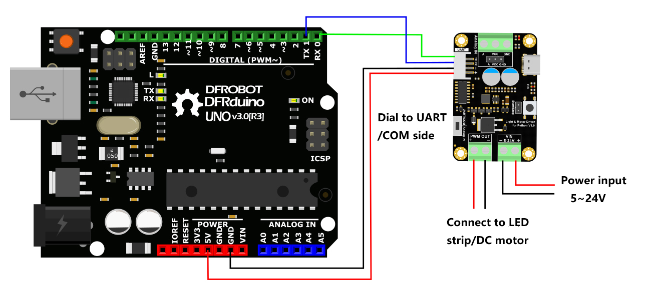 DF Robot Light & Motor Driver for Python - Micro Robotics