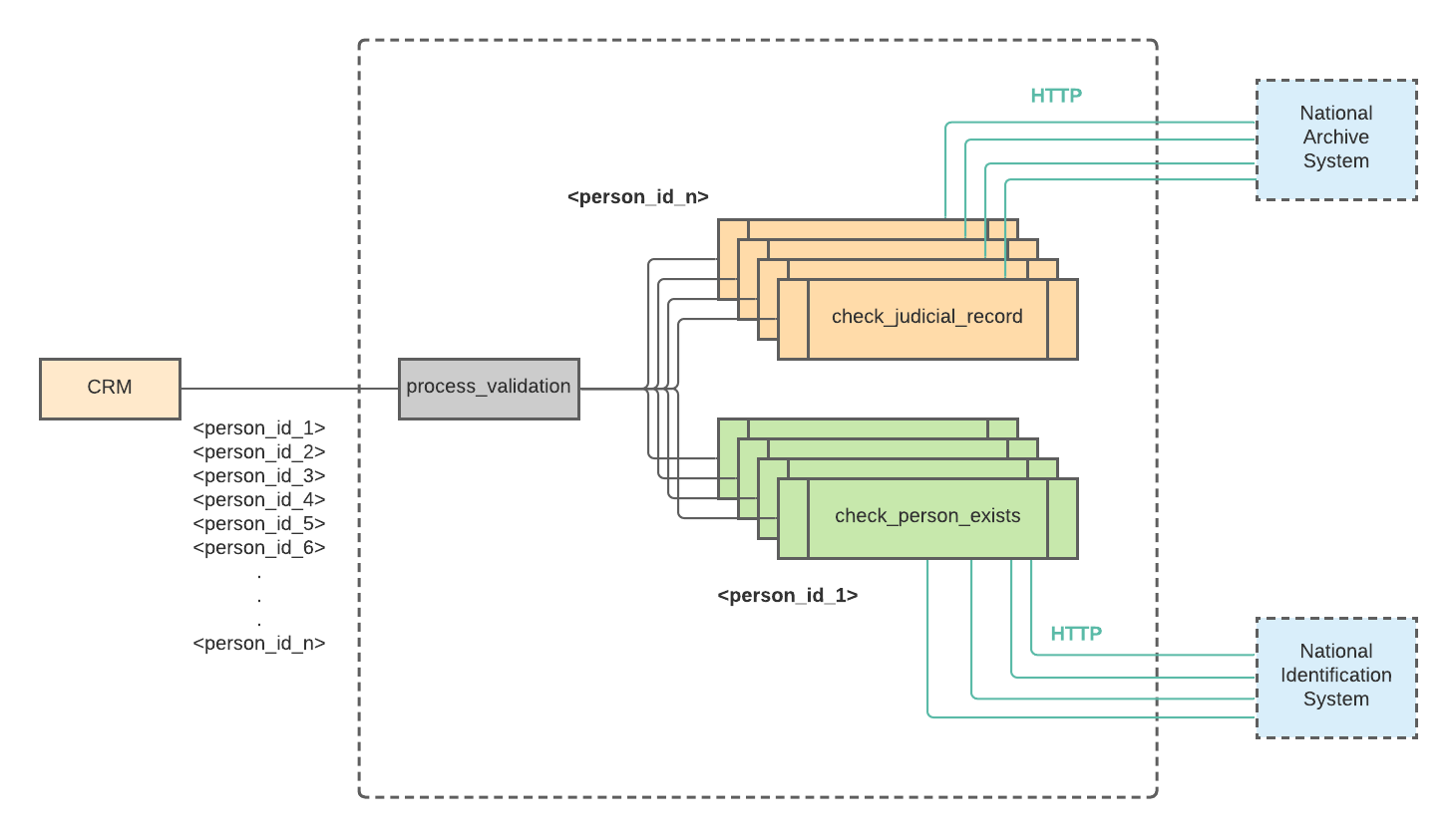 GitHub - carlosriverosv/CRM_integration