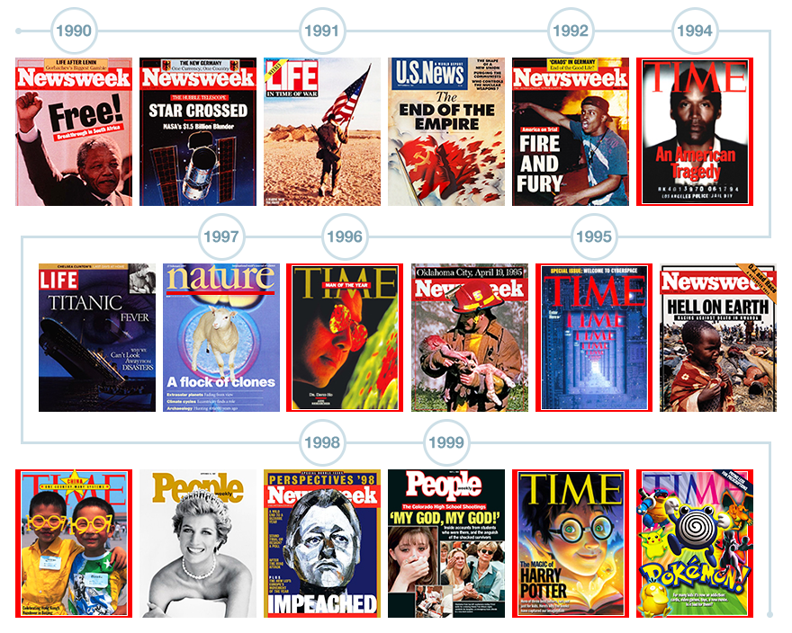 Clickable Magazine Covers: 1990s Events Quiz - By vinipereira