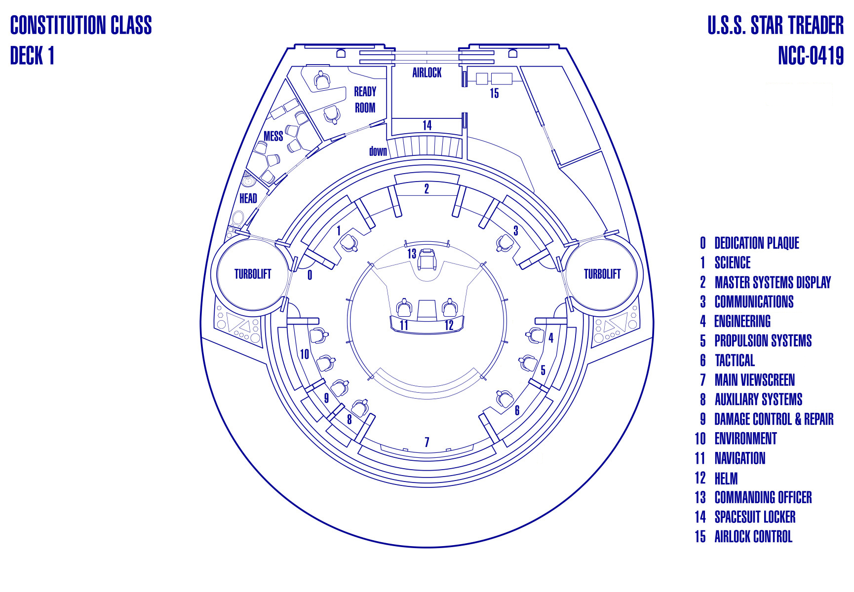 Personal starship bridge plan - Fimfiction