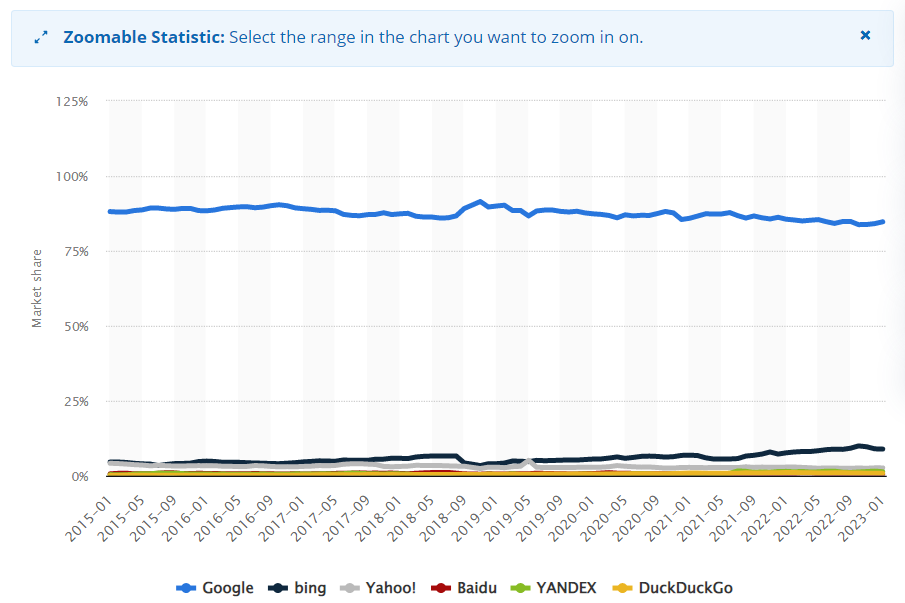 Microsoft Bing hits 100 million active users for the first time EVER ...