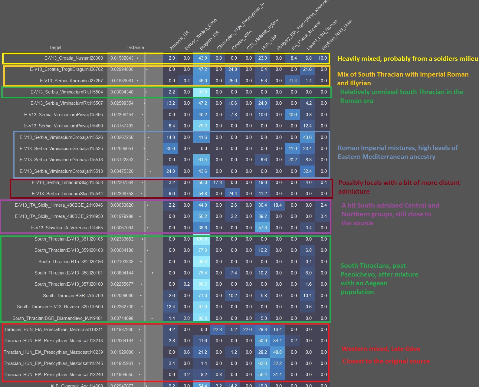 To burn or not to burn: LBA/EIA Balkan case | Page 89 | Eupedia Forum