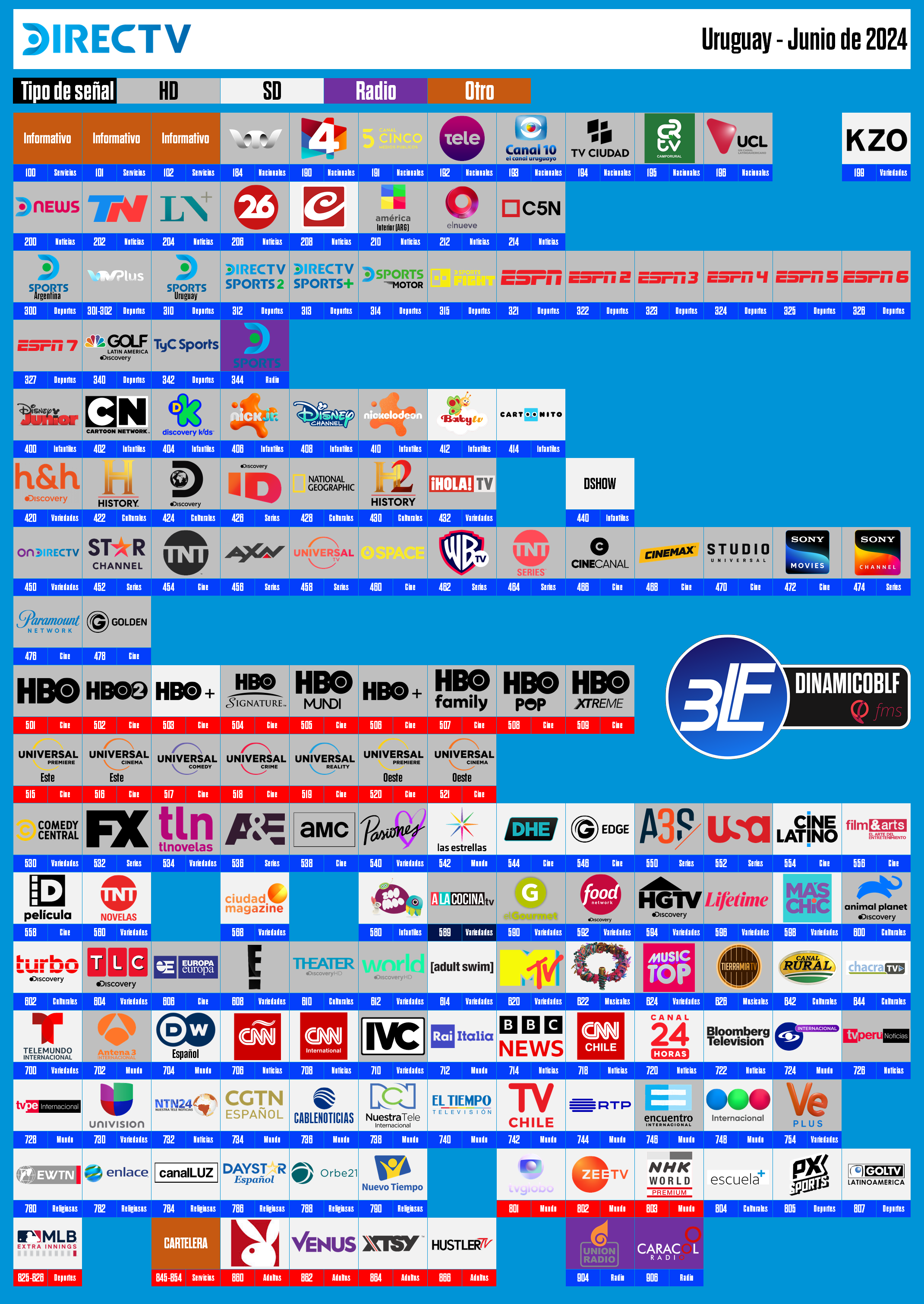 Grilla DirecTV Uruguay - Junio de 2024