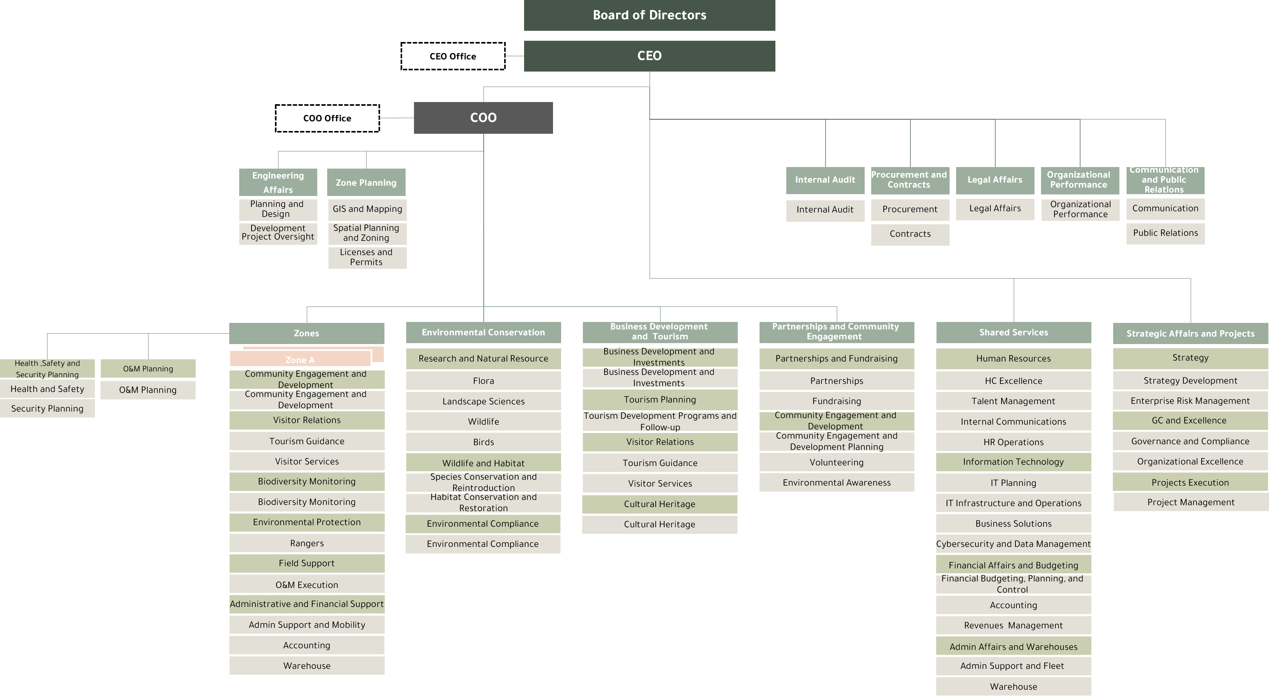 King Salman Bin Abdulaziz Royal Reserve Development Authority