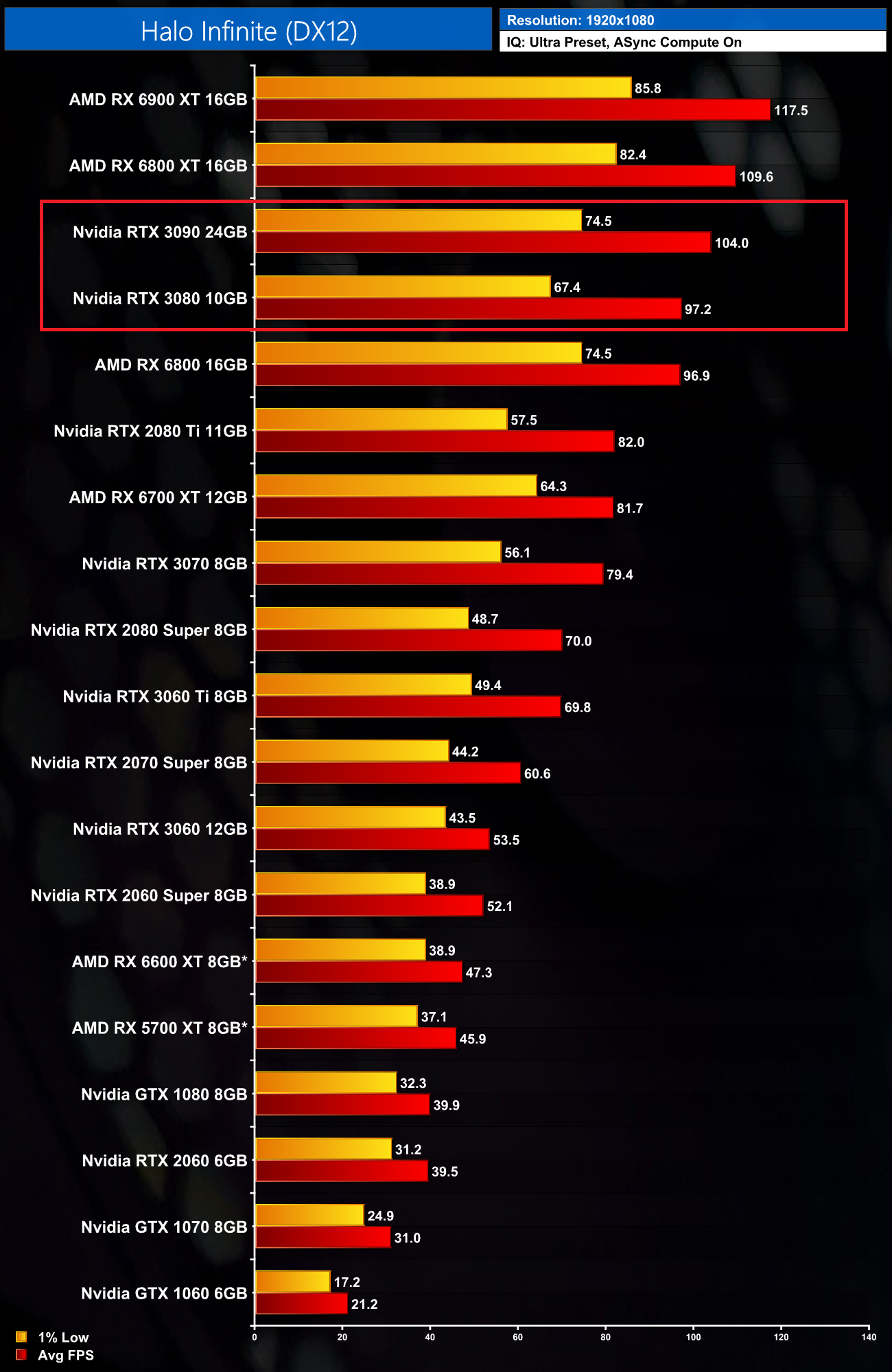 Next-Gen AMD RDNA Gaming GPUs Could Include A Stacked Accelerator Die ...