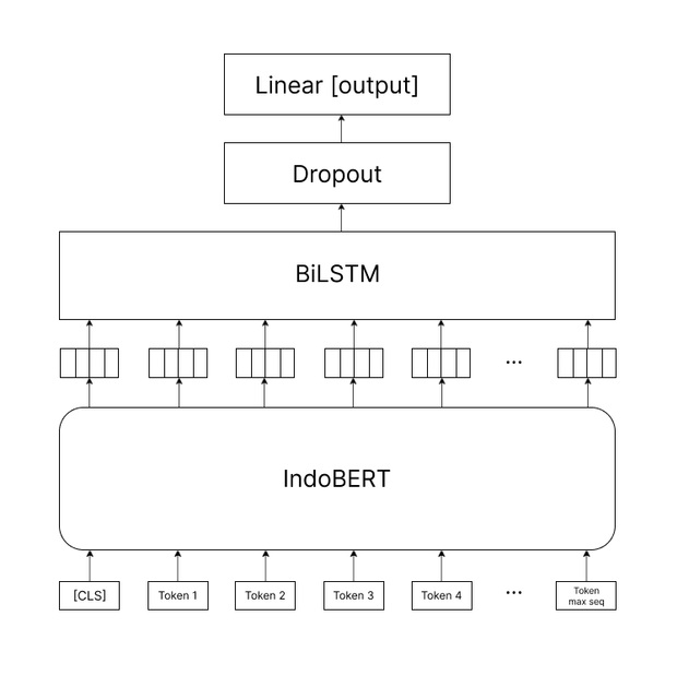 GitHub - kadabengarann/useful-review-classification