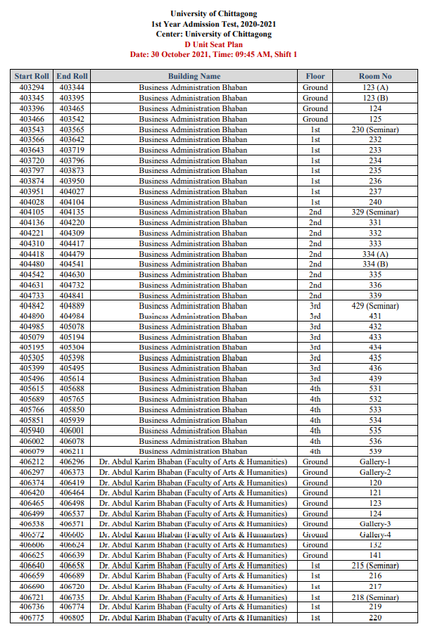 Chittagong University CU Seat Plan 2020-21 PDF & Train Schedule
