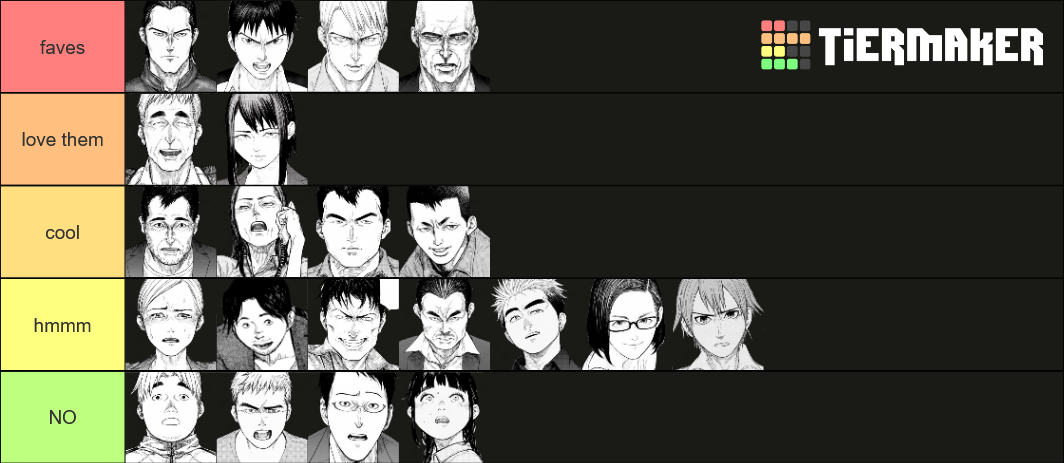 I made an Ajin character tier list template. : r/AjinManga