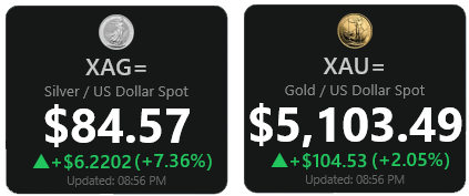 Gold & Silver Prices Live (AUD & USD only) - Rainmeter Forums