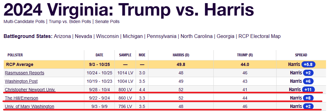 Electoral Map Based on Final Trafalgar/Insider Advantage polling ...