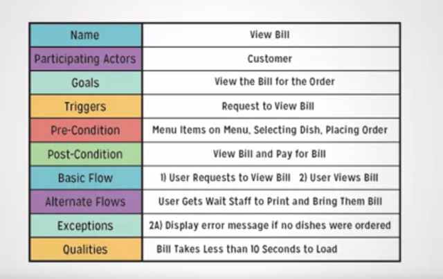 Client Needs and Software Requirements, Review and monitoring metrics