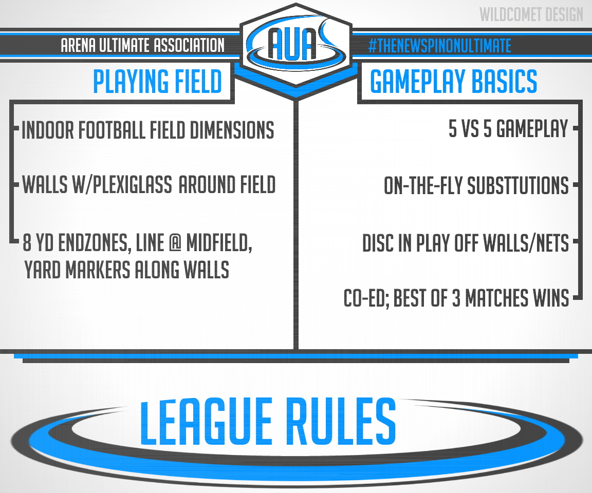 The Arena Ultimate Associaion (AUA) - Updated w/Houston + Whole League ...