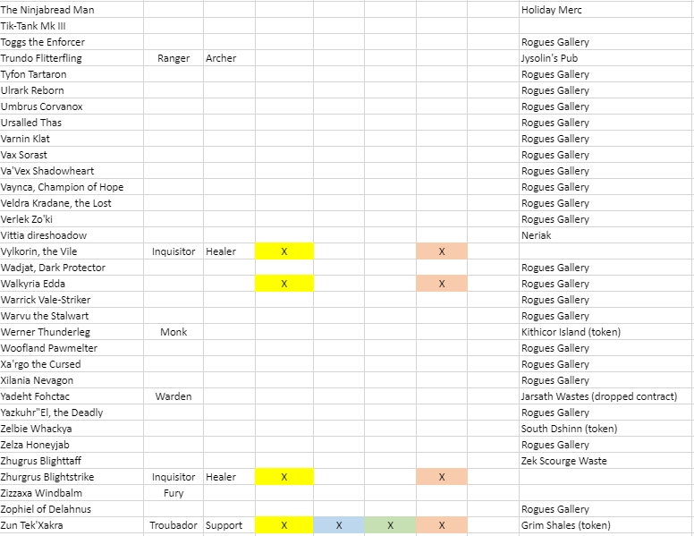 Mercenary Battalion Buff Info | EverQuest 2 Forums