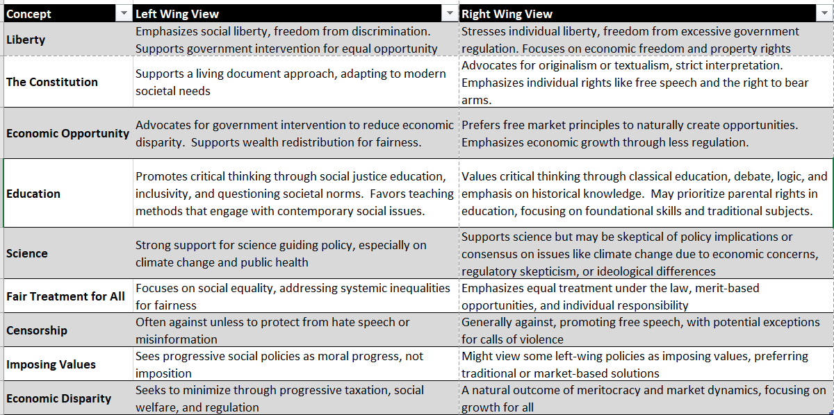 Identifying Left vs Right Values - Non Wrestling Topics - InterMat