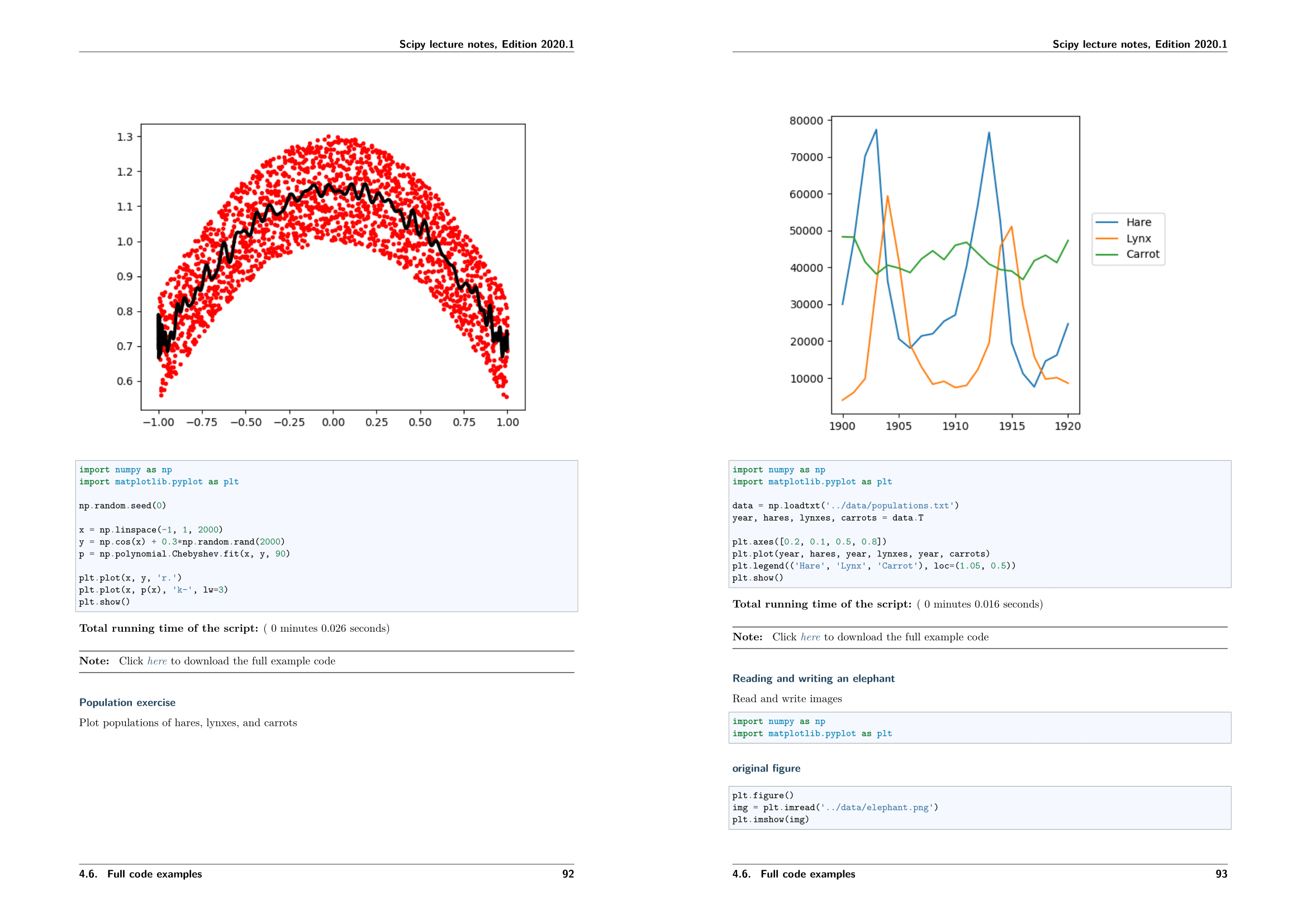 Scipy-Lectures-049 hosted at ImgBB — ImgBB