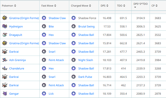 New move : Shadow force.. : r/TheSilphRoad