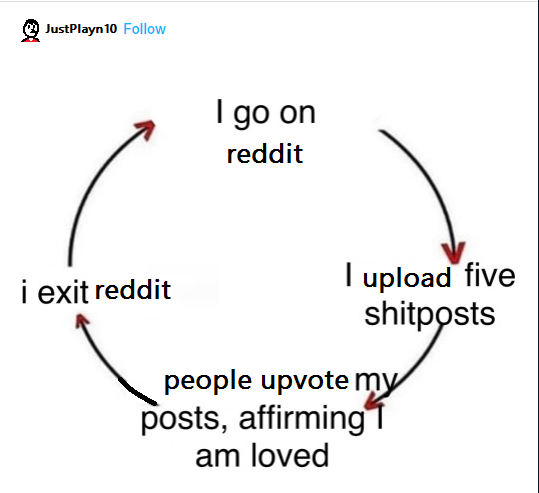 the cycle : r/tumblr