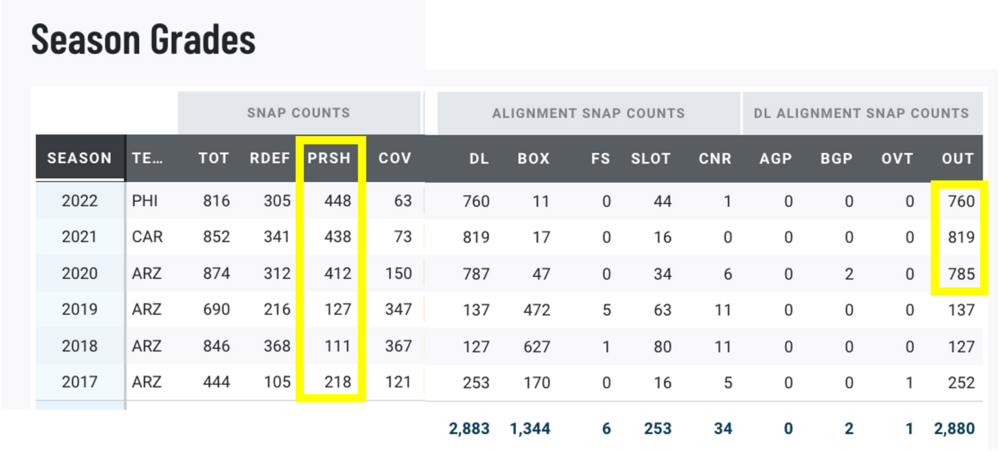 Isaiah Simmons the pass rusher - by the #s | Big Blue Interactive