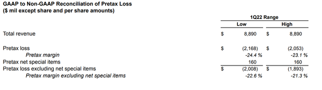 Projected Q1 U.S. Airline Earnings -- Big Losses - Airliners.net