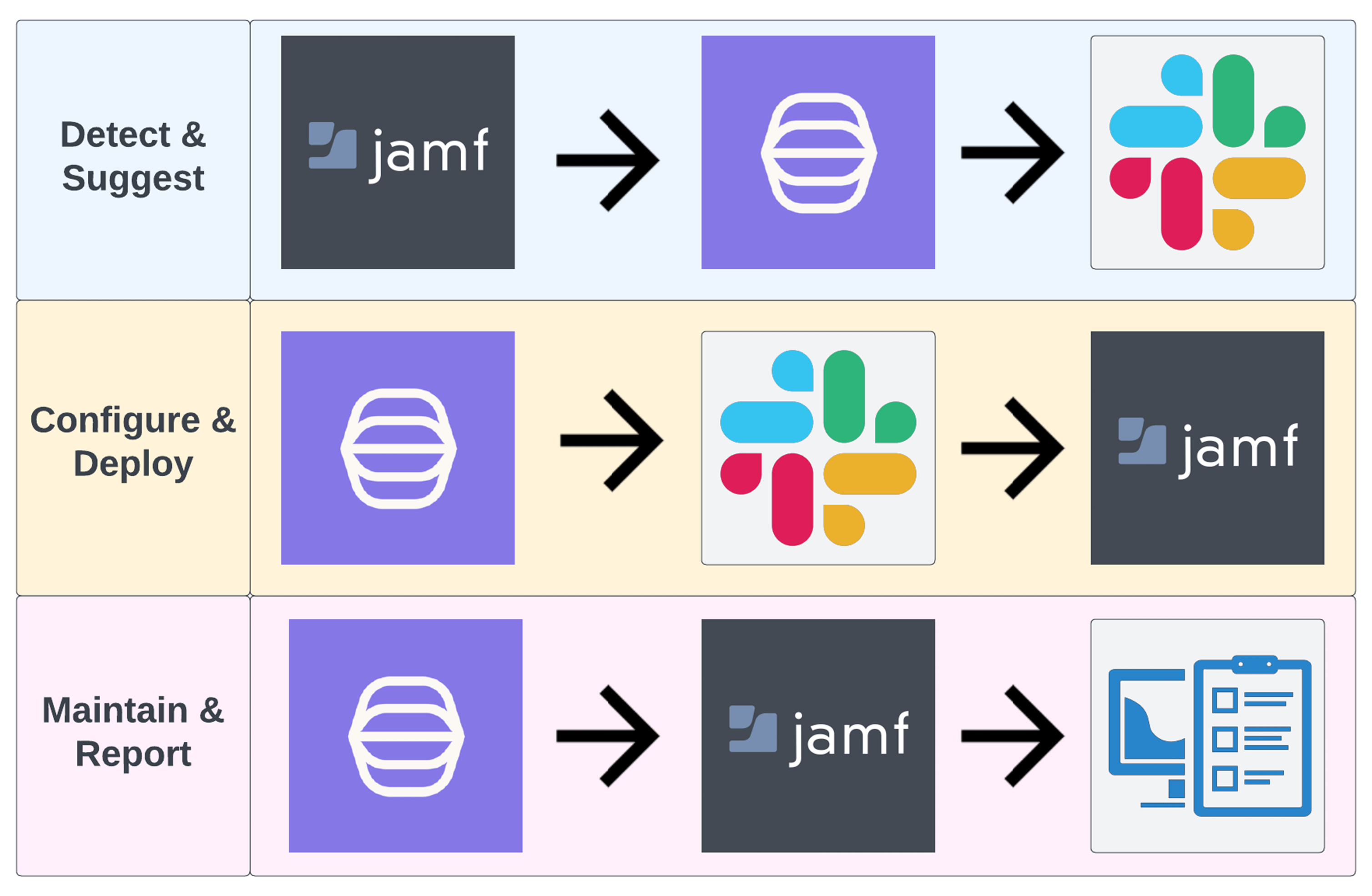 Automating Jamf Pro App Installers