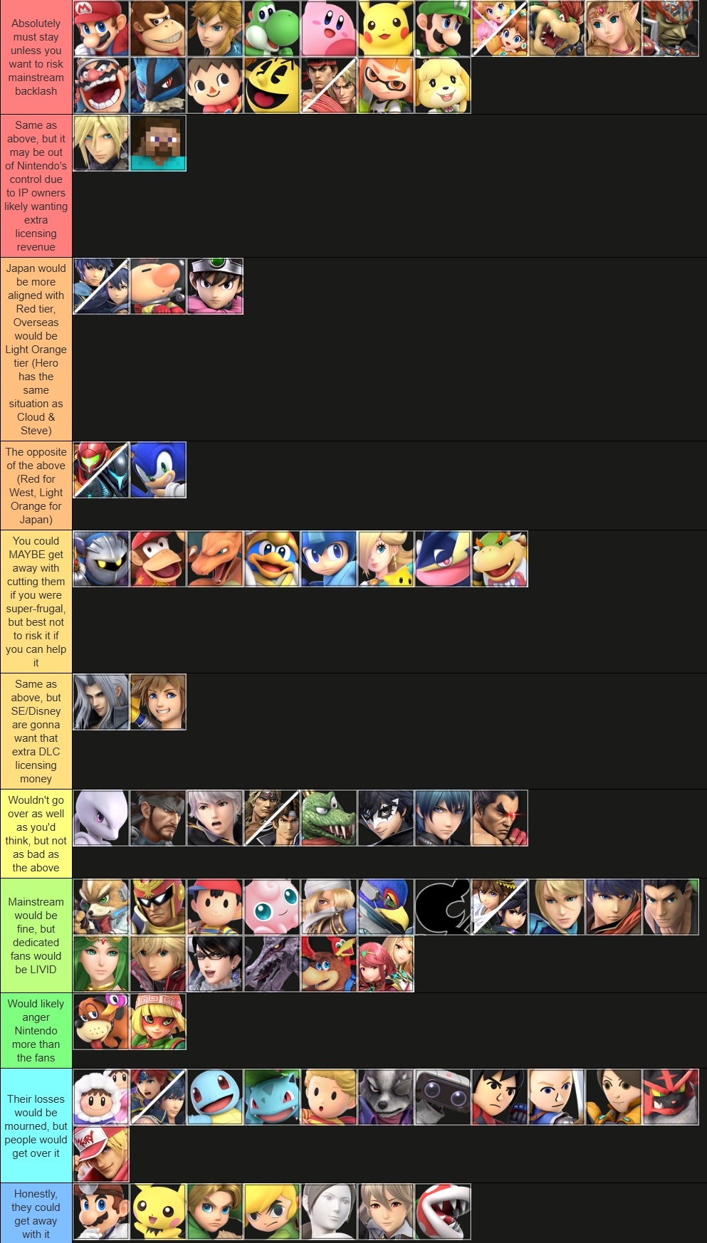 When it comes to the roster of Super Smash Bros., does the average joe ...
