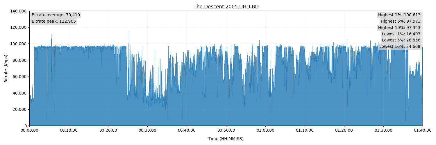 The Descent 4K UHD (2005) - Page 25 - Blu-ray Forum