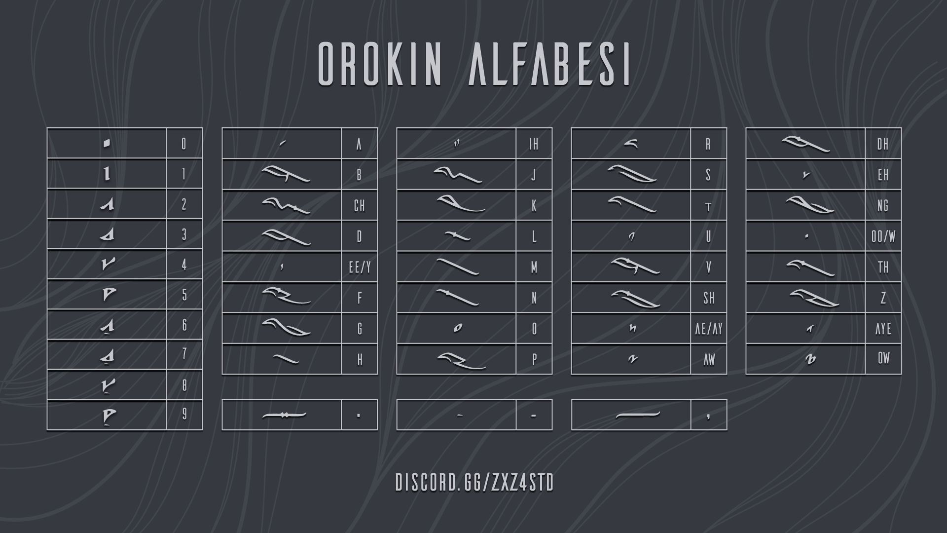 Orokin Dili Okuma ve Yazma Rehberi - Genel Konular - Warframe Forums