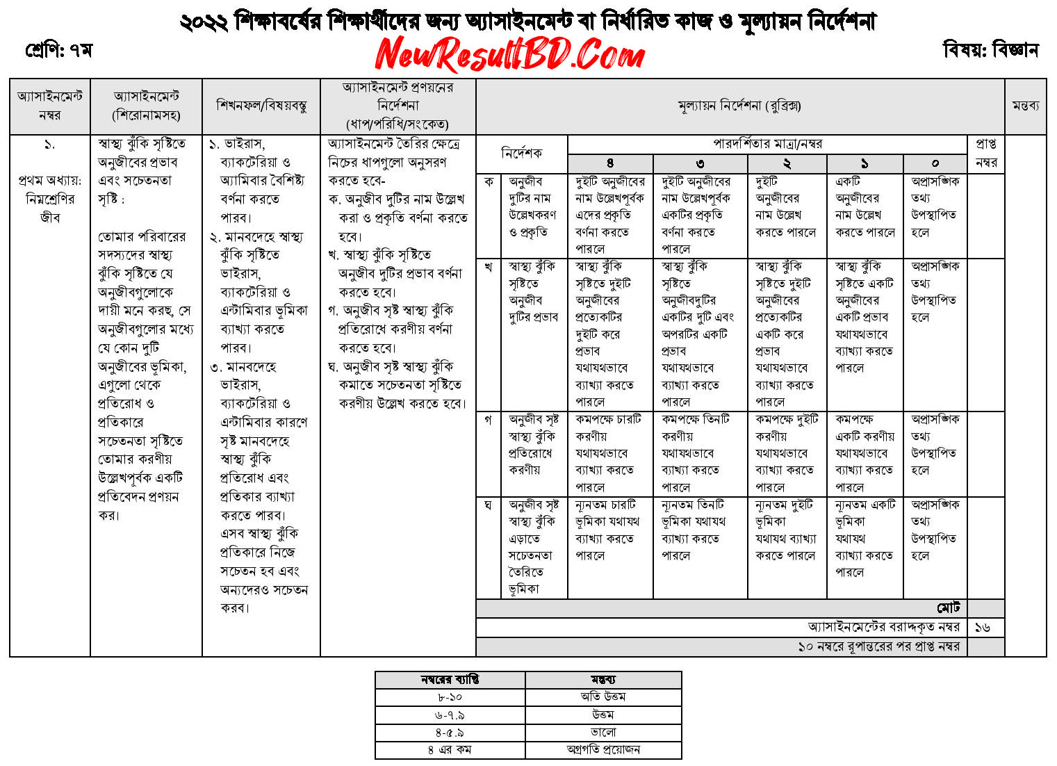 Class 7 Assignment Answer 2022 PDF Download Class 7 Assignment Answer 2022 PDF Download