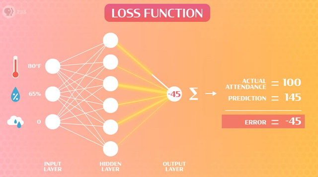 Back-Propagation-1 hosted at ImgBB — ImgBB