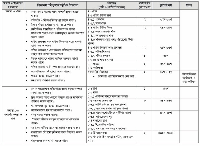 SSC Physics Short Syllabus 2025 PDF Download
