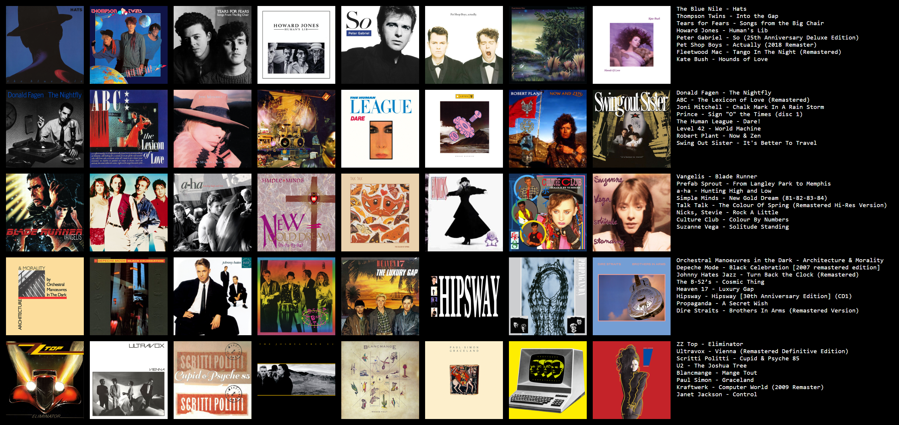 The U.K. 80s Singles & Albums Chart General Discussion Thread. | Page ...