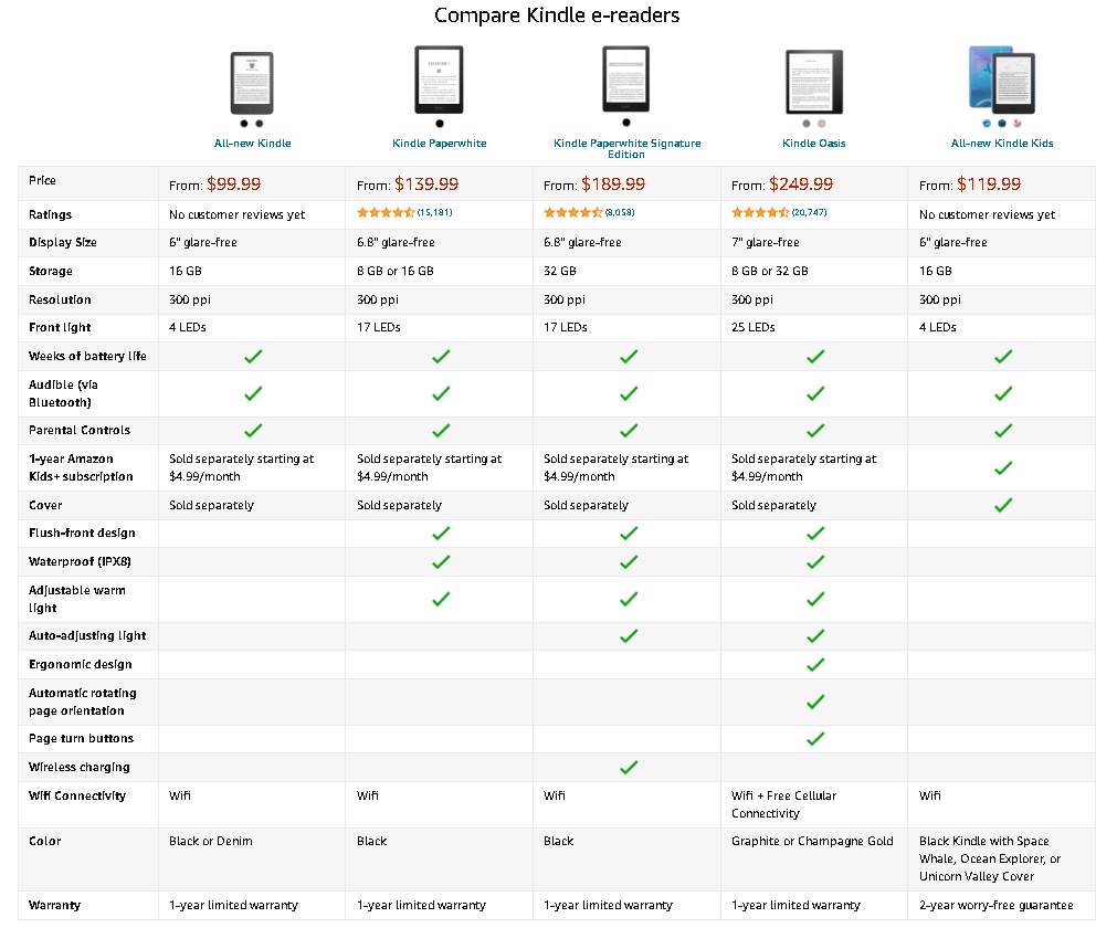 Amazon announces new $99 Kindle e-reader with better screen | ResetEra